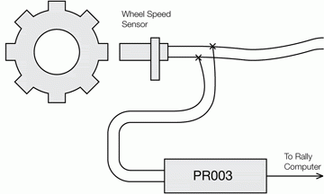 Speedo sensor - Aros Speedshop
